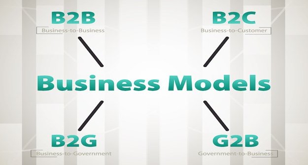 C2C İŞ Modeli Nedir? | KANVAS İŞ MODELİ İLE PROJE YAZMAK DAHA KOLAY ...